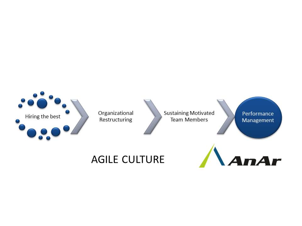 Hr Agile Anar Solutions Pvt Ltd