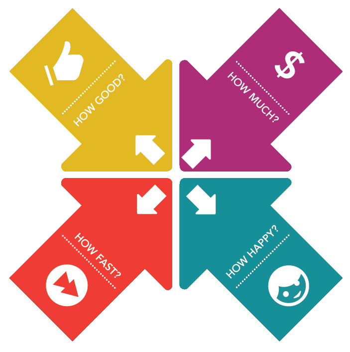 Agile Metrics Agile Metrics