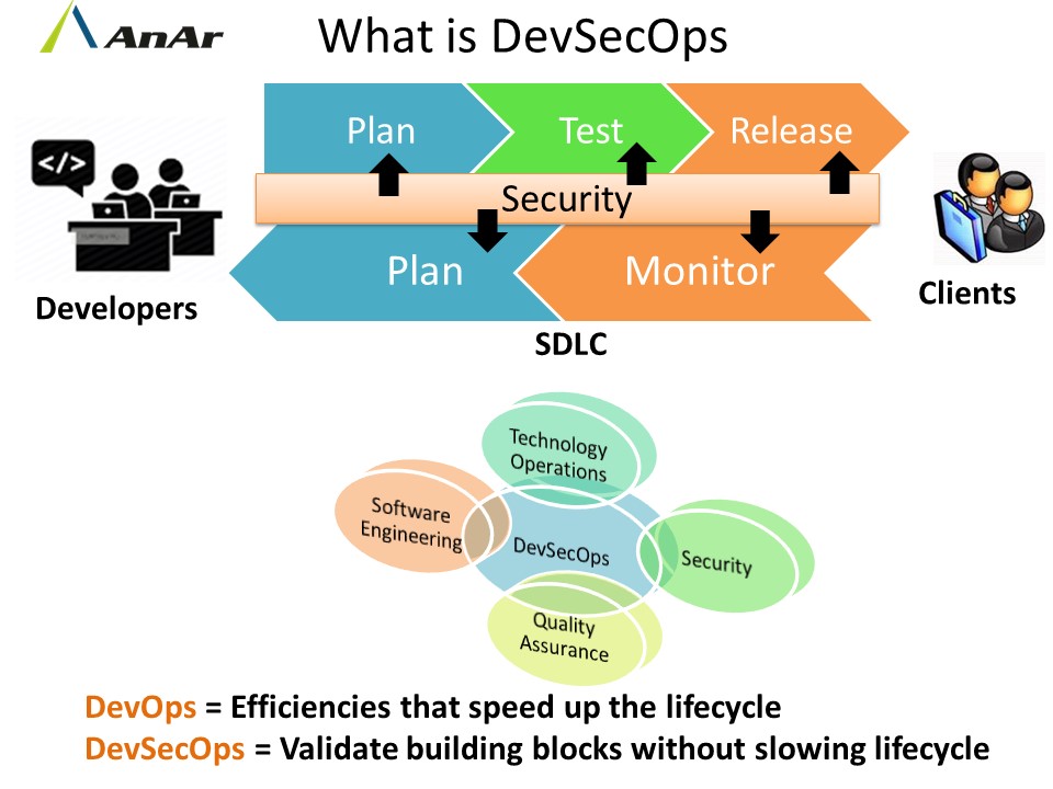 DevSecOps - AnAr Solutions Pvt. Ltd.