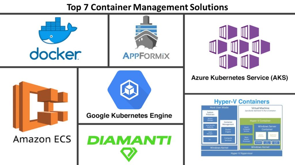 AnAr Solutions: Container Management – Top 7 Container Management Solutions
